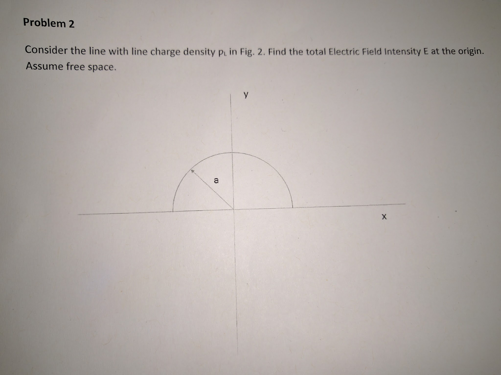 Solved Consider the line with line charge density pi in Fig. | Chegg.com