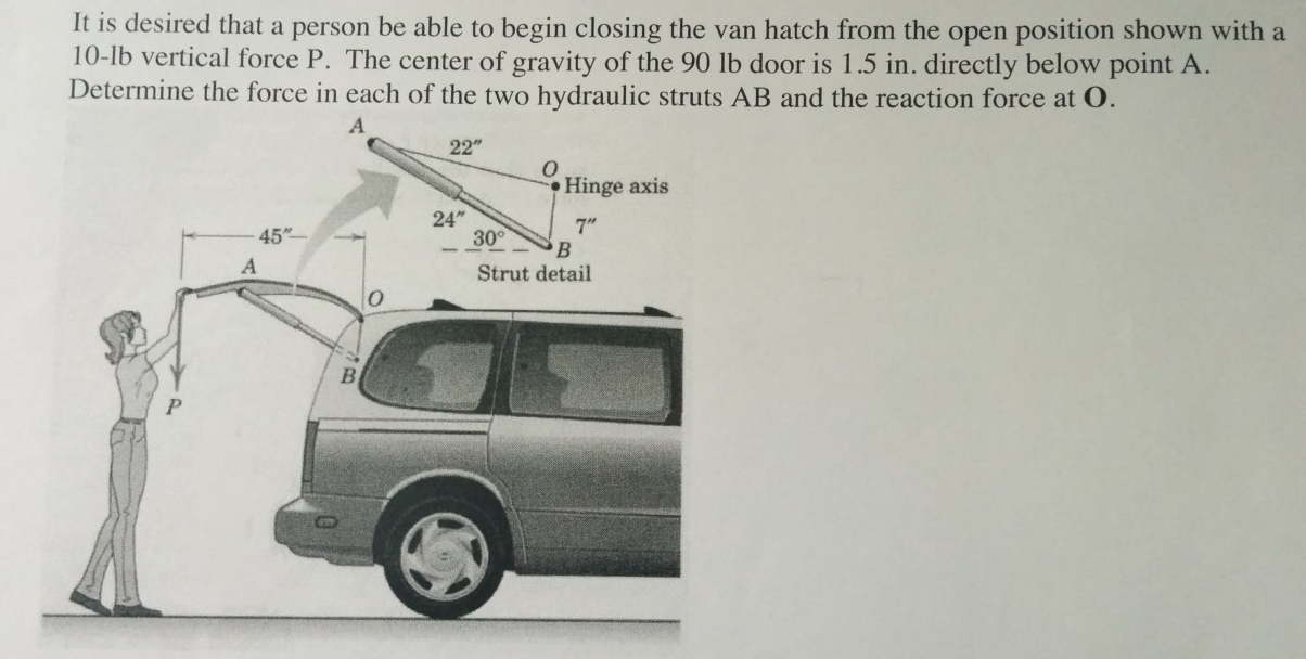 Solved It is desired that a person be able to begin closing | Chegg.com