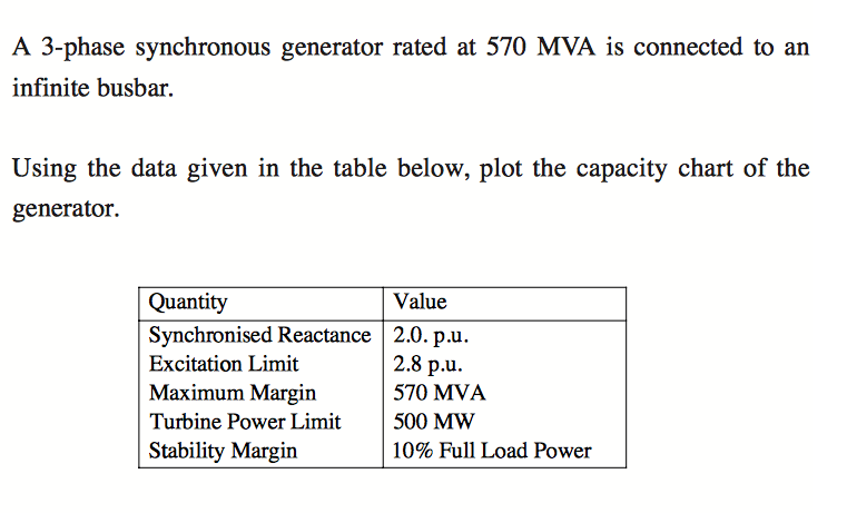 A 3-phase synchronous generator rated at 570 MVA is | Chegg.com