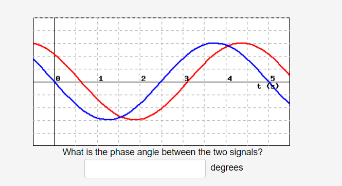 Solved What is the phase angle between the two signals? | Chegg.com