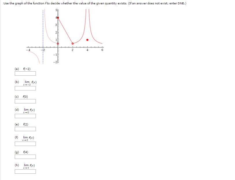 Solved: Use The Graph Of The Function F To Decide Whether ... | Chegg.com