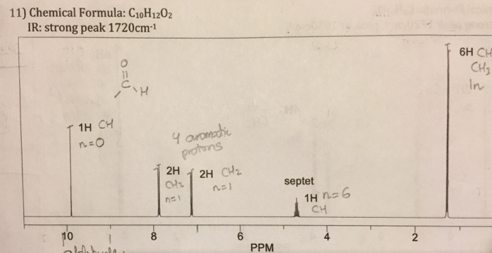 Solved 11) Chemical Formula: C10H1202 IR: strong peak | Chegg.com