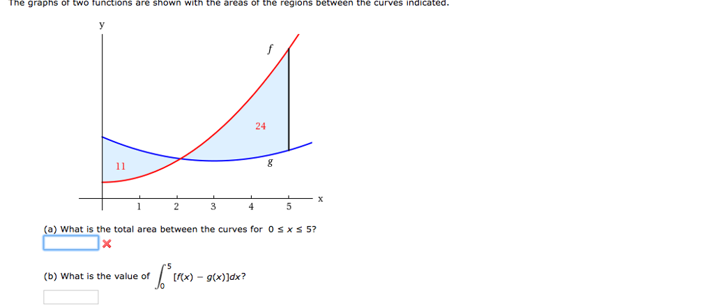 Solved The graphs or two functions are shown with the areas | Chegg.com