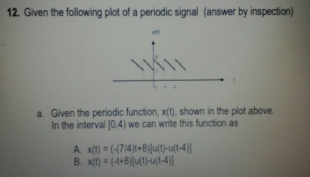 Solved Given the following plot of a periodic signal (answer | Chegg.com