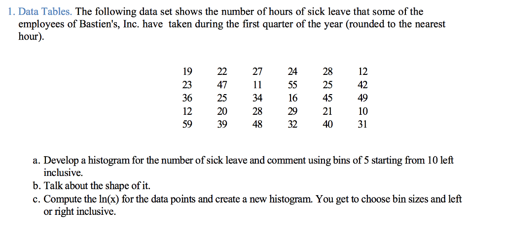 Solved 1. Data Tables. The following data set shows the | Chegg.com