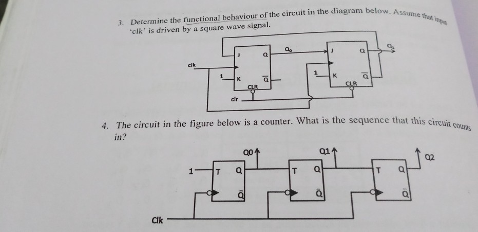 Solved 3. Determine the functional behaviour of the circuit | Chegg.com