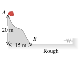 Solved A 14.0 kg stone slides down a snow-covered hill (the | Chegg.com