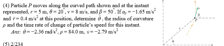 Solved (4) Particle P moves along the curved path shown and | Chegg.com