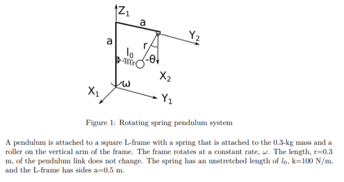 Solved 2 Figure 1: Rotating spring pendulum system A | Chegg.com