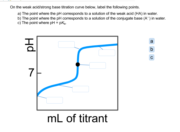 Titration Curve Labeled Solved: The Graphs Below Labeled (a) And (b)