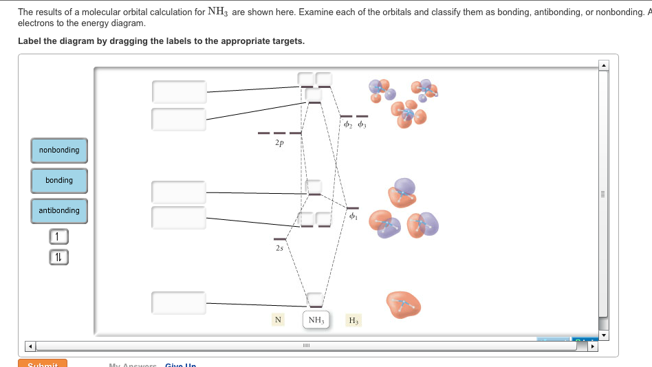 Solved The Results Of A Molecular Orbital Calculation For