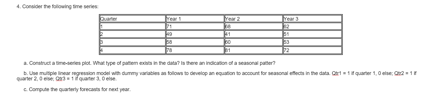 Solved Consider the following time series: Construct a | Chegg.com