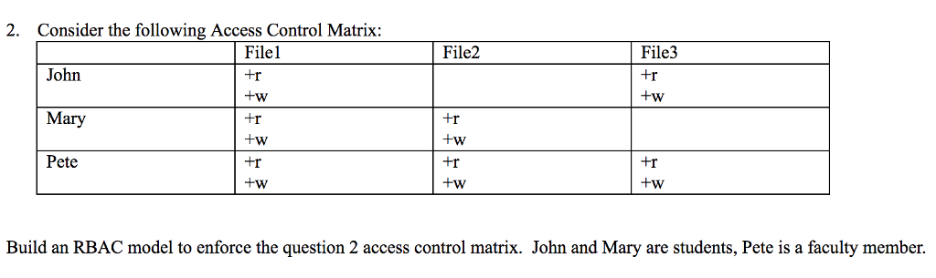 Solved 2. Consider the following Access Control Matrix: | Chegg.com