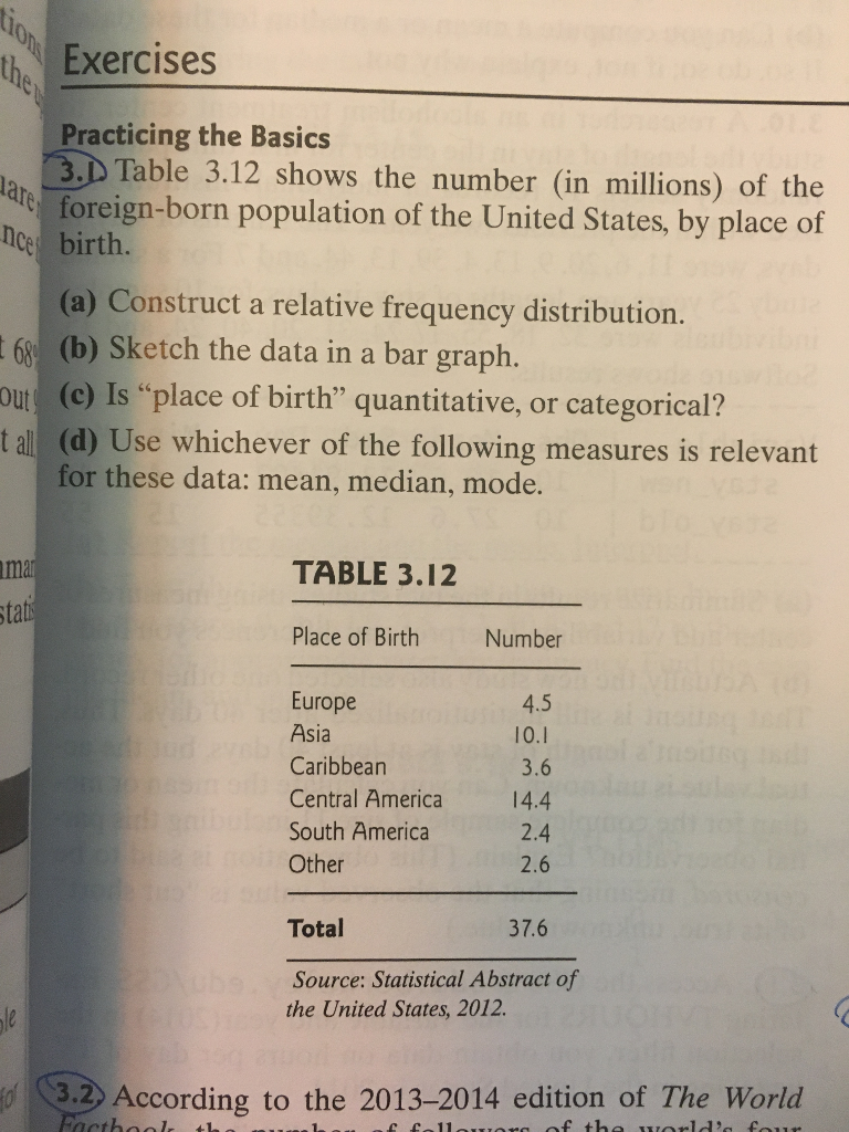 Solved T Exercises Practicing The Basics Table 312 Shows