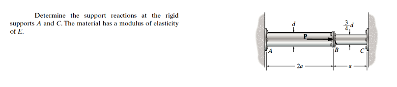 Solved Determine the support reactions at the rigid supports | Chegg.com Solved Determine the support reactions at the rigid supports | Chegg.com