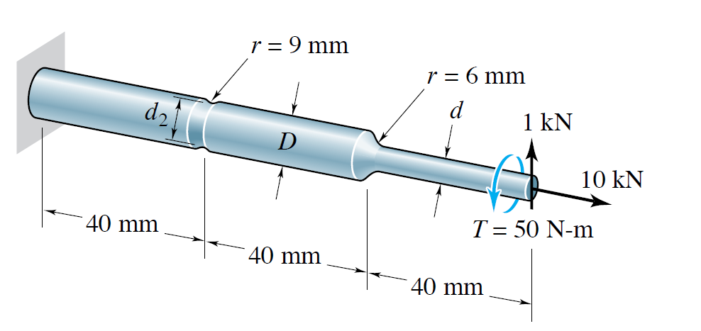 Solved The shaft shown below has a groove (r = 9mm), a | Chegg.com