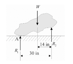 Solved A 200 pound stone is being lifted off the ground by a | Chegg.com