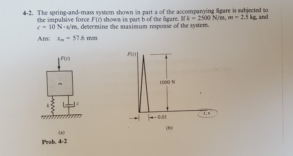 Solved The spring-and-mass system shown in part a of the | Chegg.com