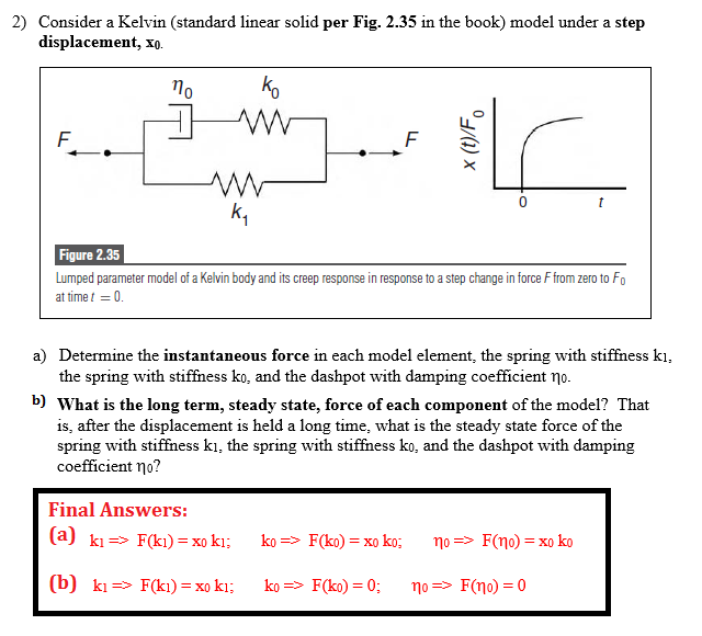 Solved 2) Consider a Kelvin (standard linear solid per Fig. | Chegg.com