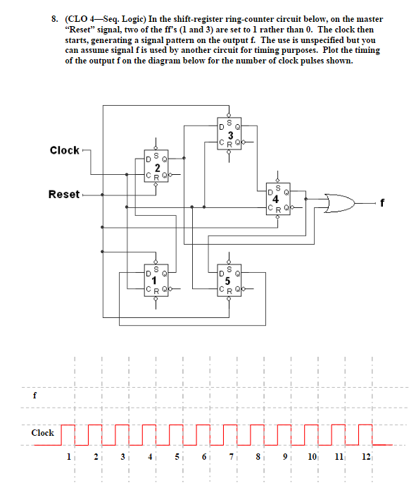 Solved In the shift-register ring-counter circuit below, on | Chegg.com