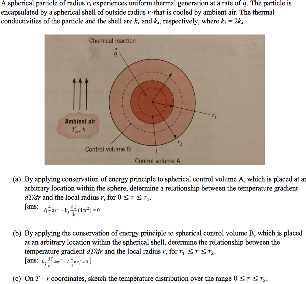 Solved A spherical particle of radius ri experiences uniform | Chegg.com