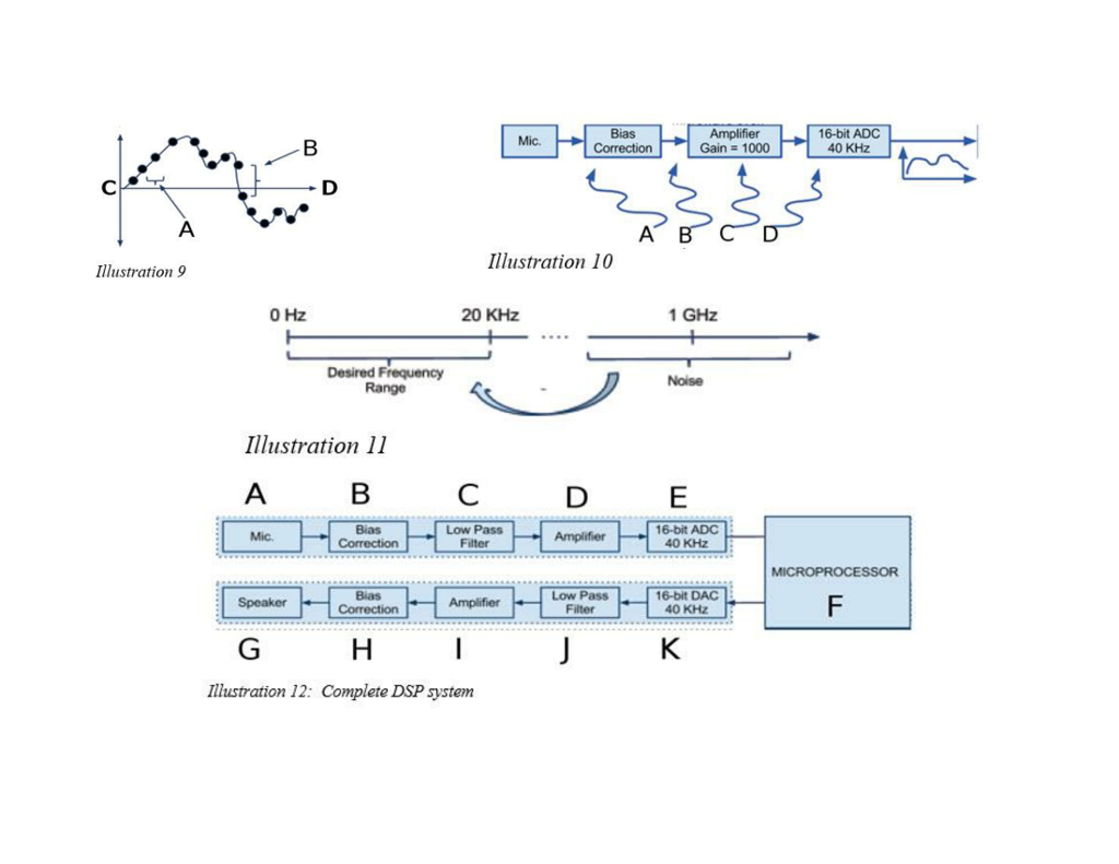 (Solved) : Question 21 Illustration 8 Letter Shows Clipping Limits Adc ...