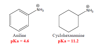 Solved Protonated Aniline has a much lower pKa than | Chegg.com