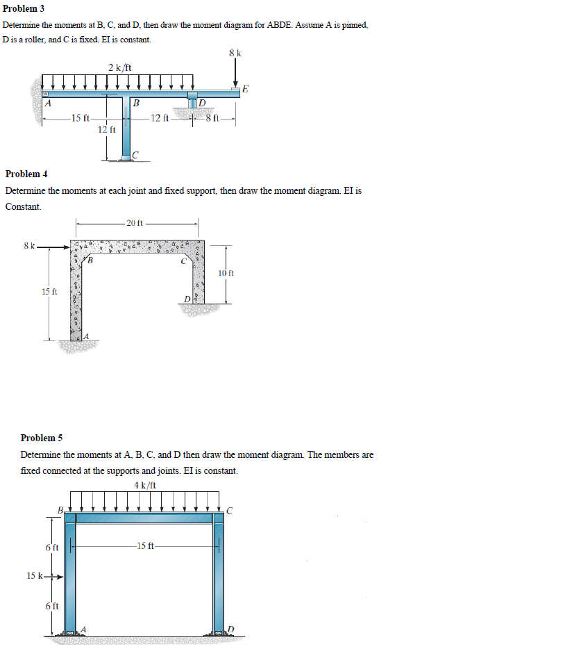 Determine the moments at B, C, and D, then draw the | Chegg.com