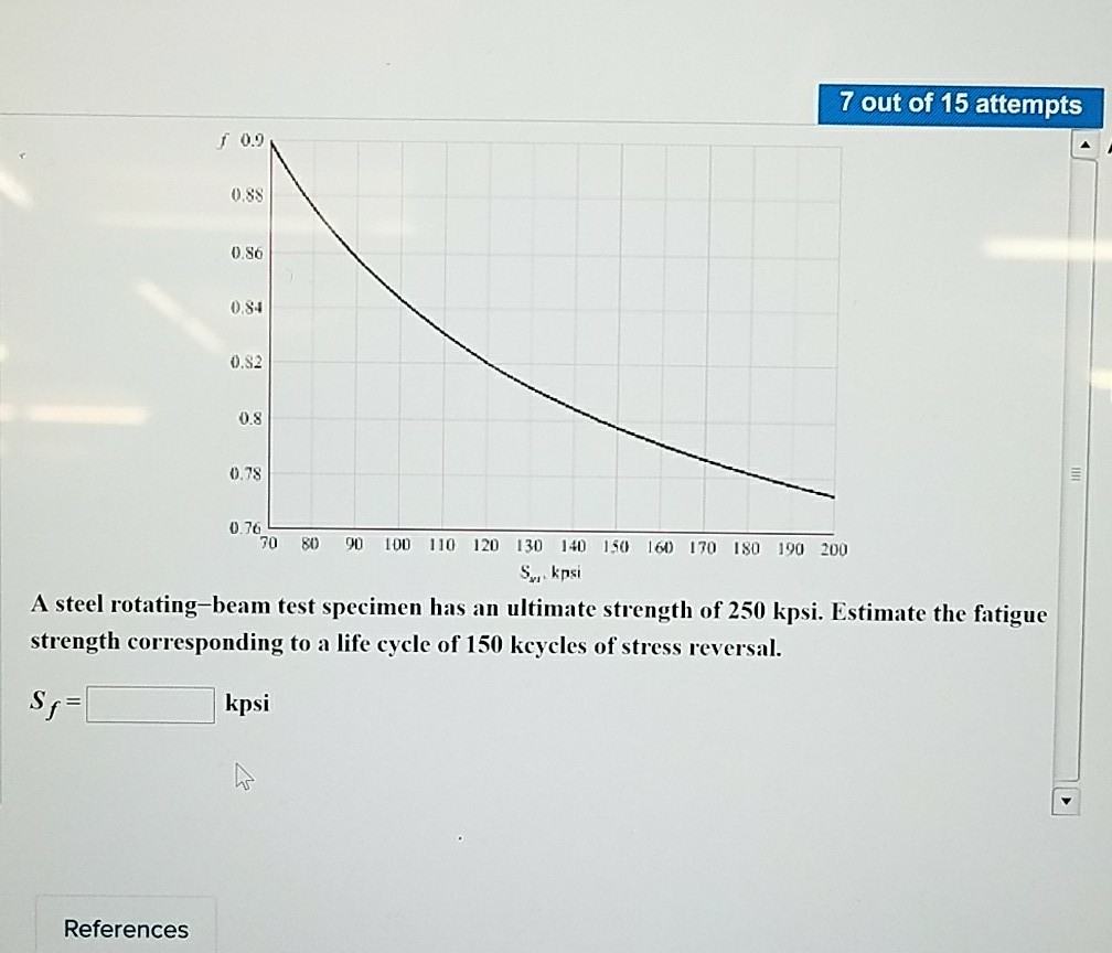Solved 7 out of 15 attempts 0.9 0.8S 0.86 0,84 0.S2 0.8 0.78 | Chegg.com