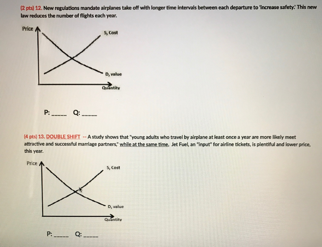 Solved Market SHOCKS Graphs. For each graph 11–13, show | Chegg.com