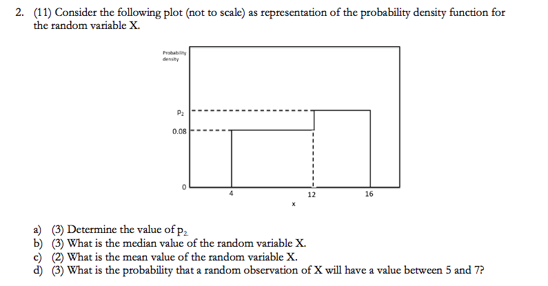 Solved Consider the following plot (not to scale) as | Chegg.com