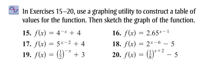 Solved Use a graphing utility to construct a table of values | Chegg.com