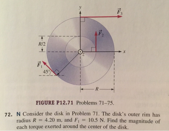 Solved Consider the disk in Problem 71. The disk's outer rim | Chegg.com