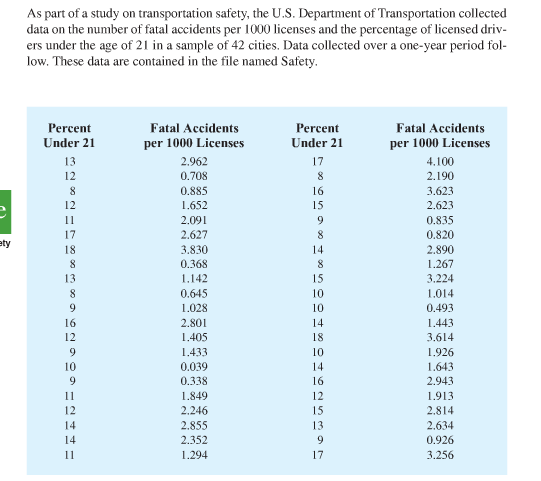 Solved As part of a study on transportation safety, the U.S. | Chegg.com