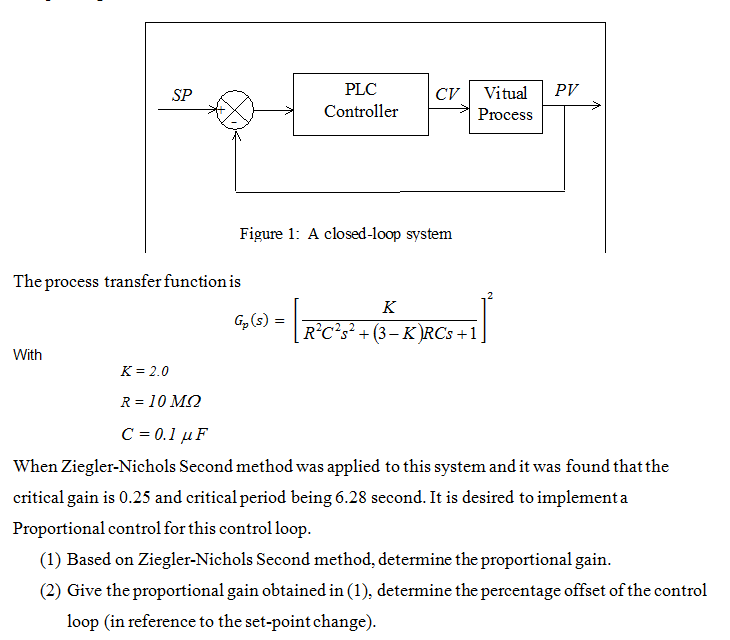 The virtual process in the following control loop is | Chegg.com