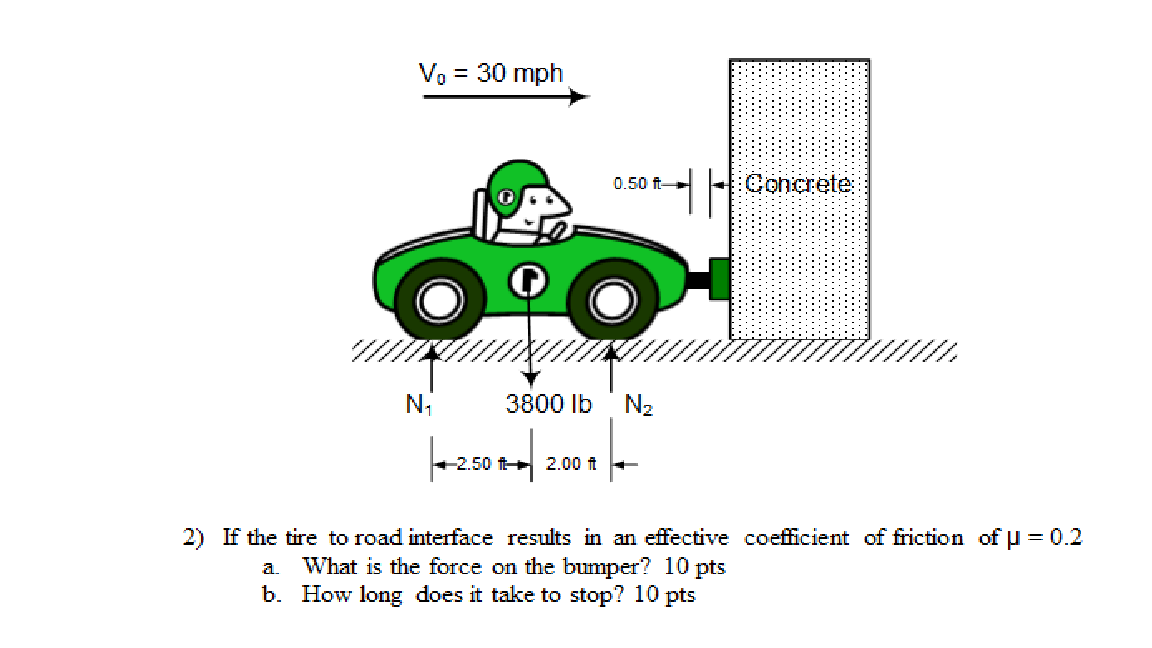 Solved 2) If the tire to road interface results in an | Chegg.com