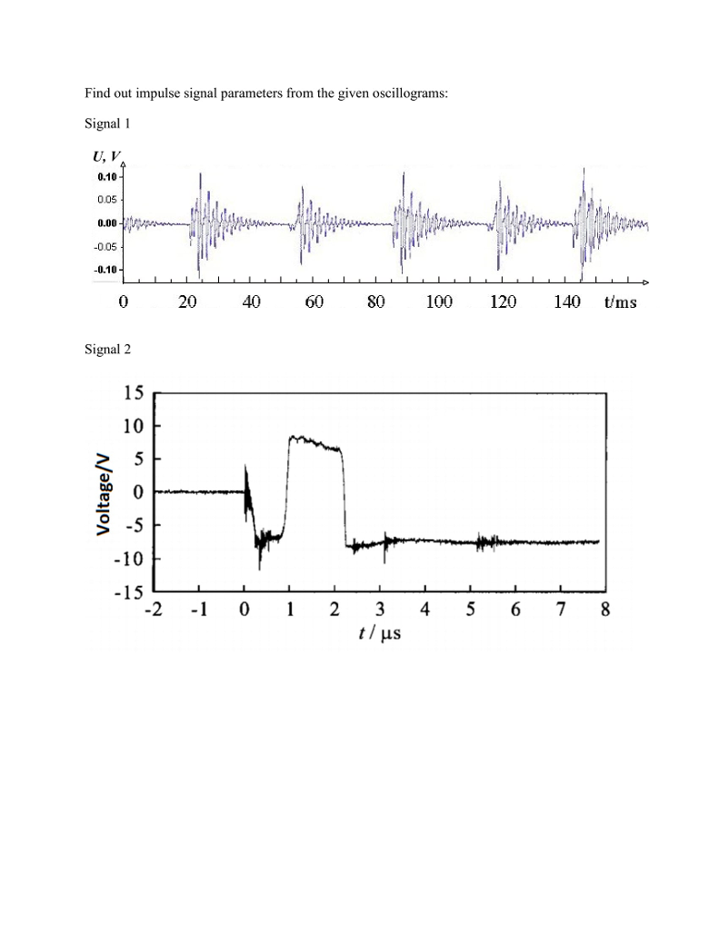 Solved Task 1. Impulse signal parameters Period and | Chegg.com