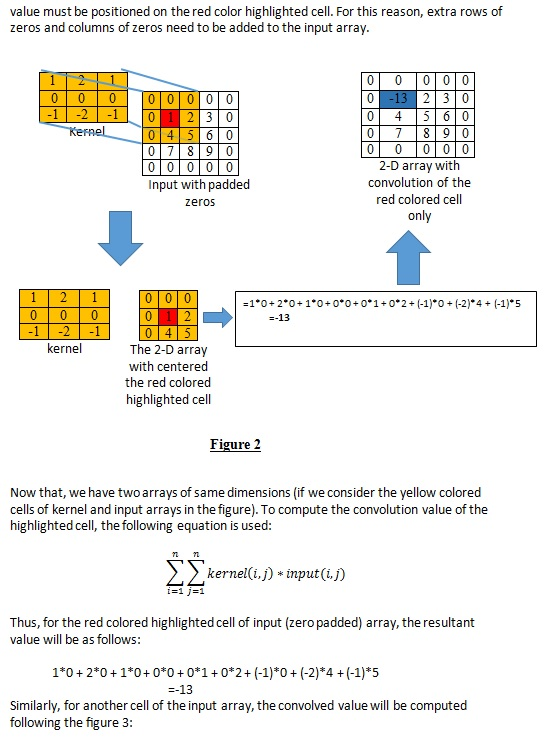 Solved Convolution is an incredibly important concept in | Chegg.com