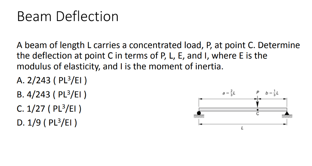 Solved Beam Deflection A beam of length L carries a | Chegg.com