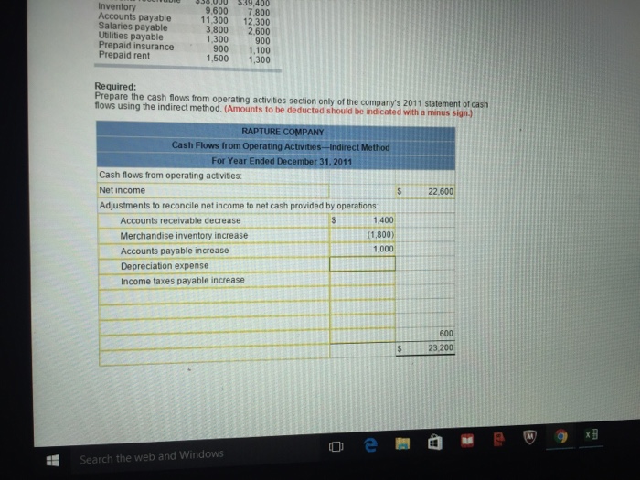 Solved Prepare the cash flows from operating activities | Chegg.com