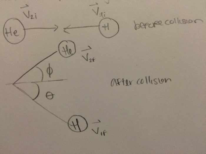 Solved consider a totally elastic collision between a | Chegg.com