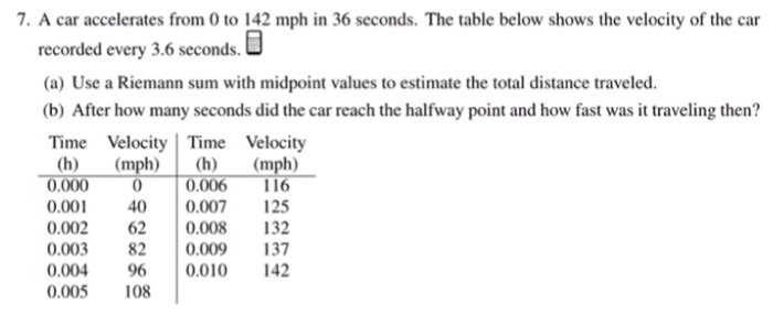 Solved A car accelerates from 0 to 142 mph in 36 seconds. | Chegg.com