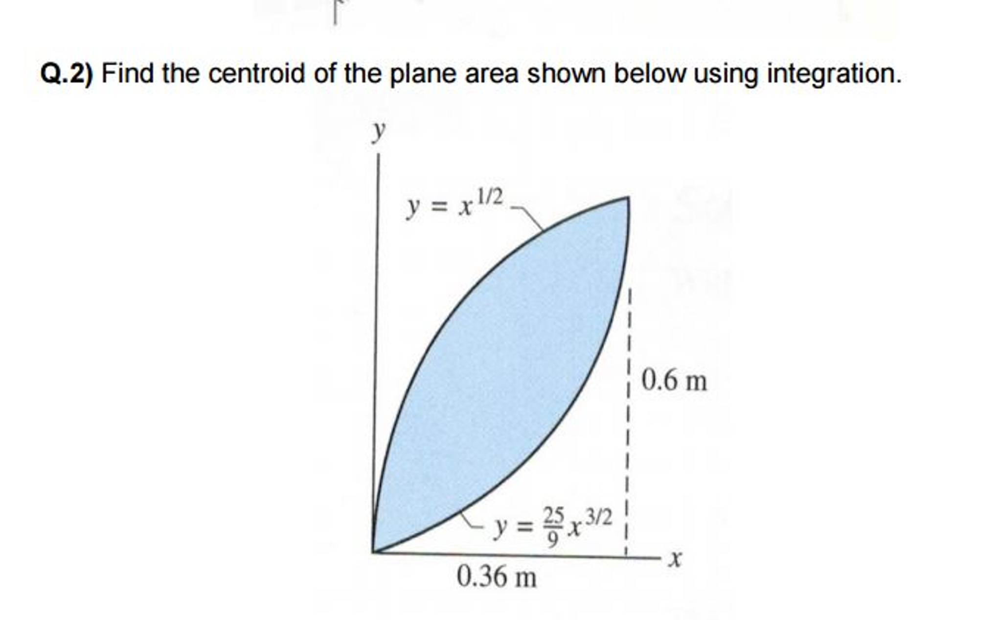 Solved Find the centroid of the plane area shown below using | Chegg.com