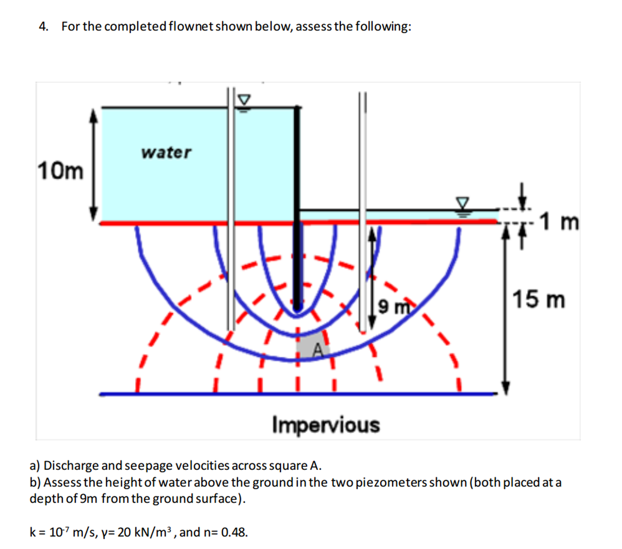 Solved For the completed flownet shown below, assess the | Chegg.com