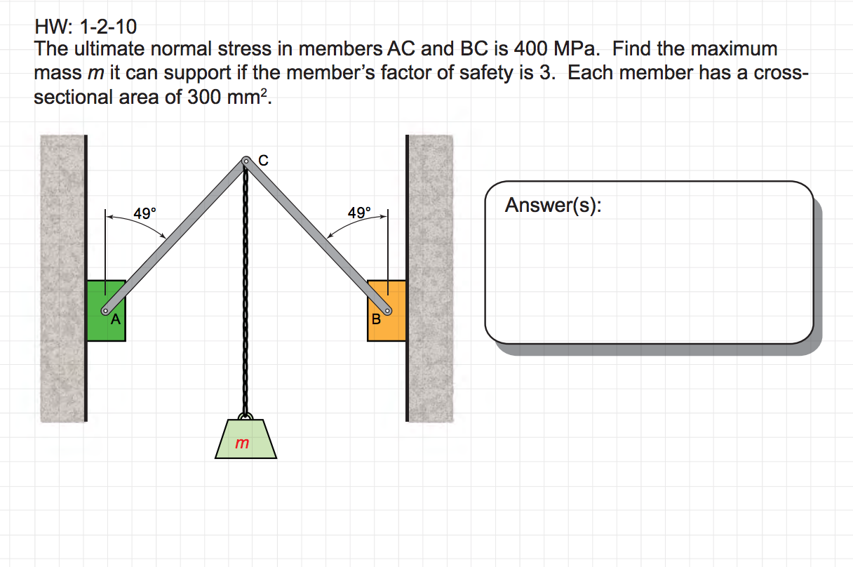 Solved The ultimate normal stress in members AC and BC is | Chegg.com