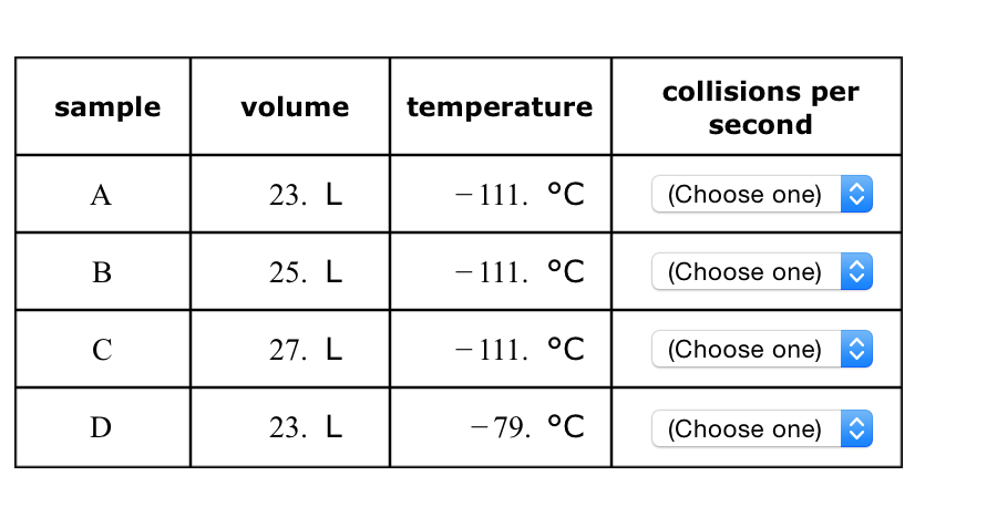 Solved Four 0.8 mol samples of krypton gas are described in | Chegg.com