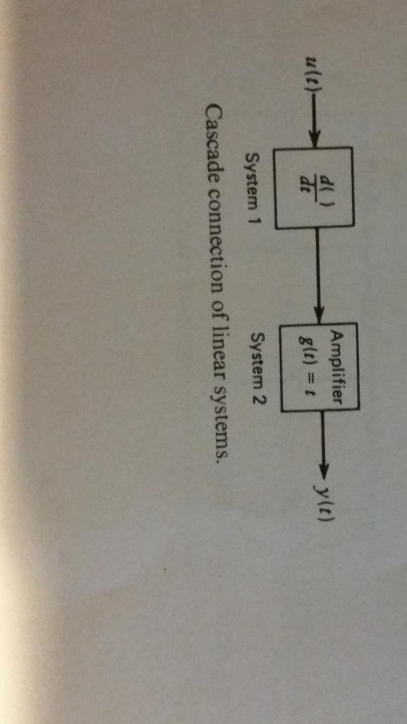 Solved Consider a cascade connection of two linear systems, | Chegg.com Solved Consider a cascade connection of two linear systems, | Chegg.com