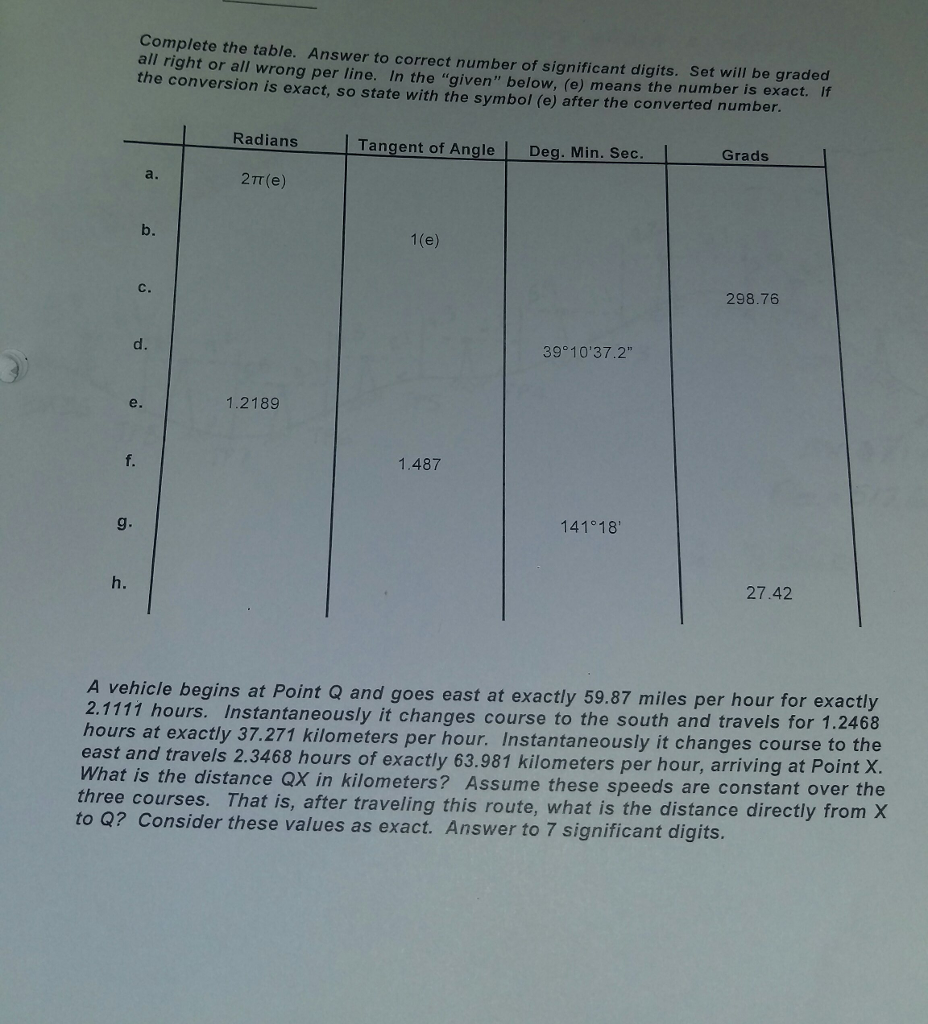 Solved Complete the table. Answer to correct number of | Chegg.com