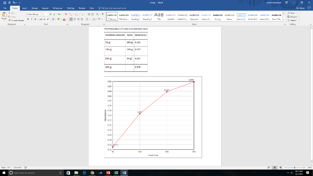 The Preparation of Creatinine Standard Data Add; | Chegg.com