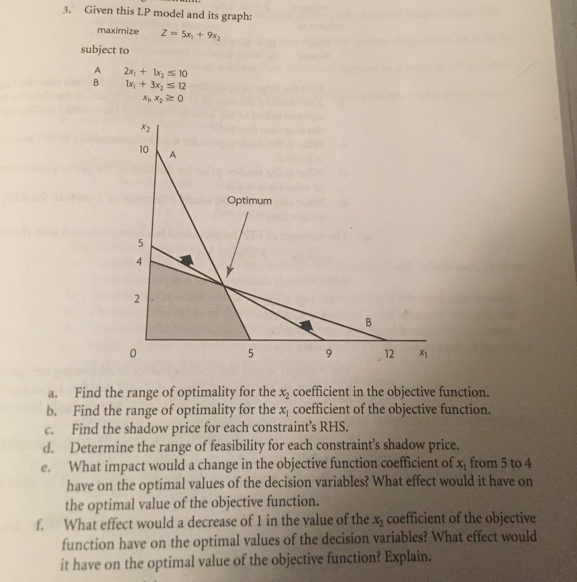 Solved 3. Given this LP model and its graph: maximize z = | Chegg.com